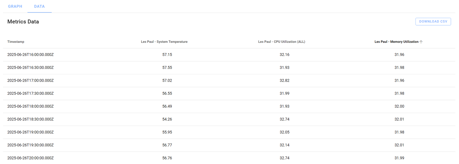 LiveEdge® Cloud Control Walkthrough – Videon Help Center